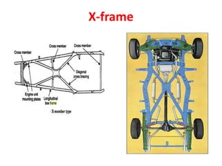 2.frame | PPTX