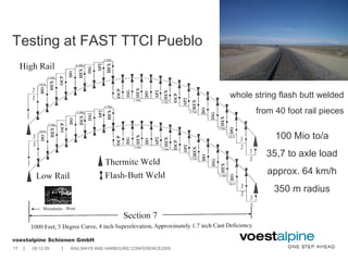 Track Performance | PPT
