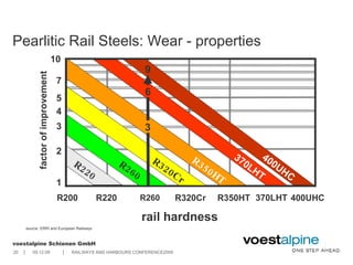 Track Performance | PPT | Rail Travel | Travel Type