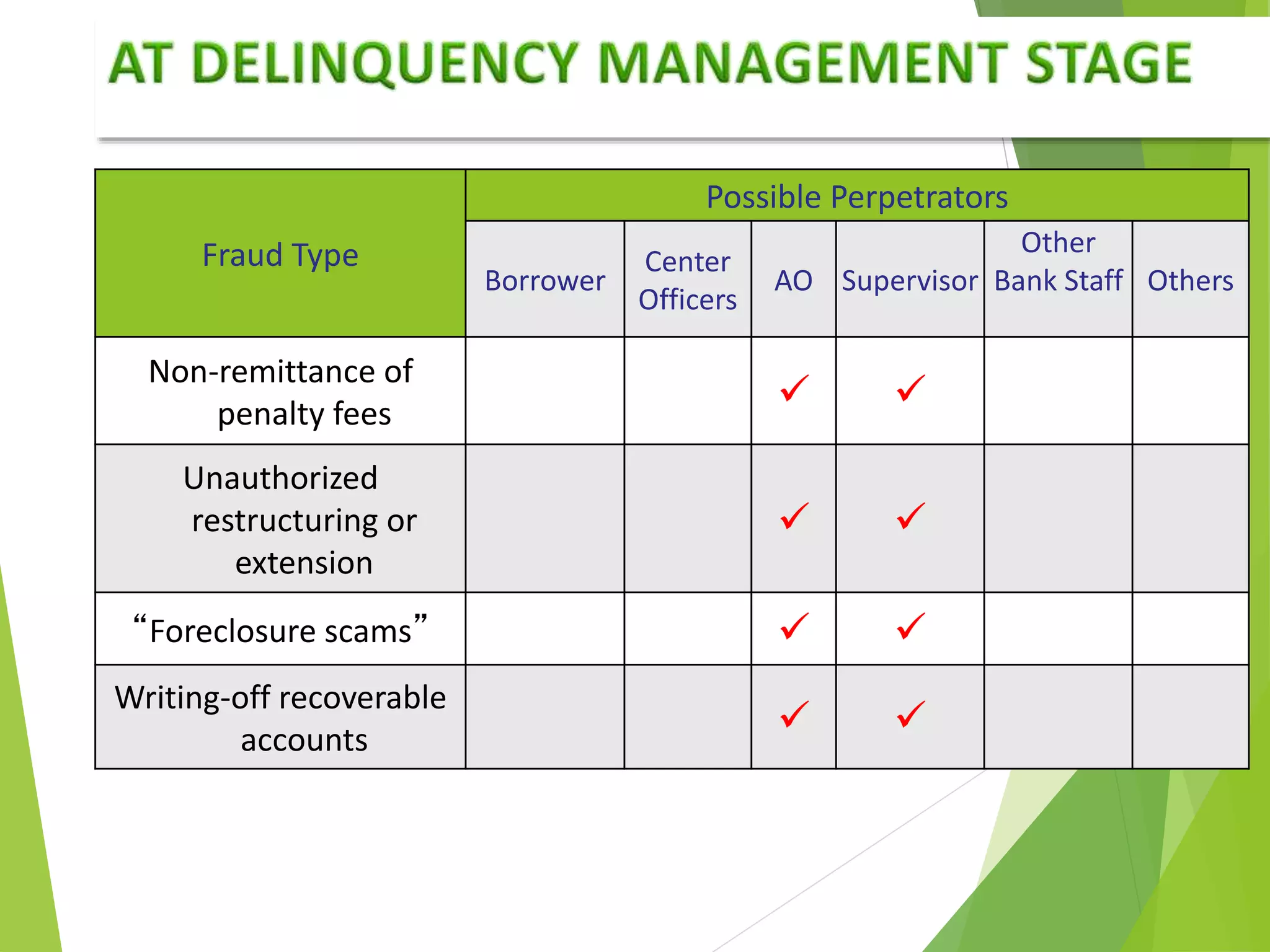 2 Fraud- Prevention, Detection and Management 072512.ppt