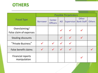 2 Fraud- Prevention, Detection and Management 072512.ppt