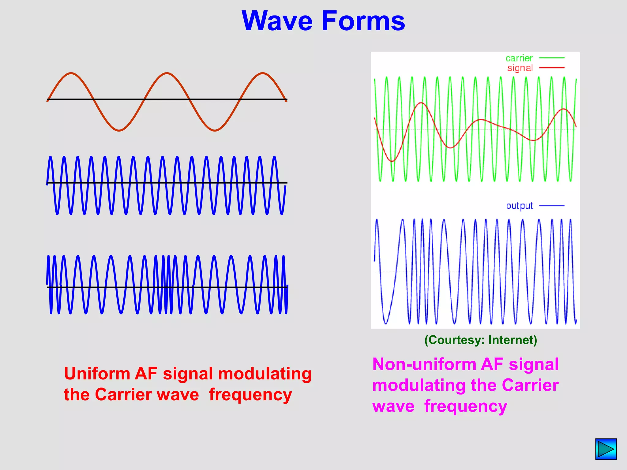 concept of (FM) Frequency modulation class 12th full ppt | PPT