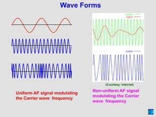 concept of (FM) Frequency modulation class 12th full ppt | PPT