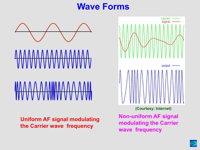 concept of (FM) Frequency modulation class 12th full ppt | PPT