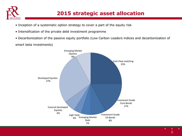 Olivier Rousseau: FRR and portfolio decarbonisation | PPT