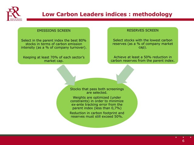 Olivier Rousseau: FRR and portfolio decarbonisation | PPT