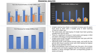 Uniqlo Business PPT containing data on different parameters | PPTX