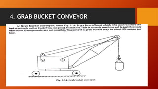 fuel handling equipmentssteampowerplant.pdf