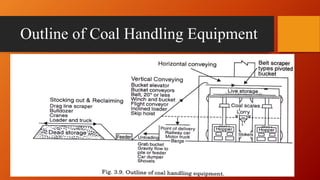 fuel handling equipmentssteampowerplant.pdf