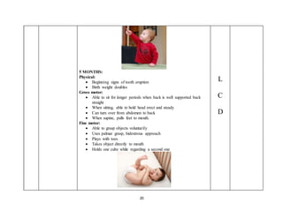 Growth and Development with congenital anomalies [Lesson Plan] - Juhin ...