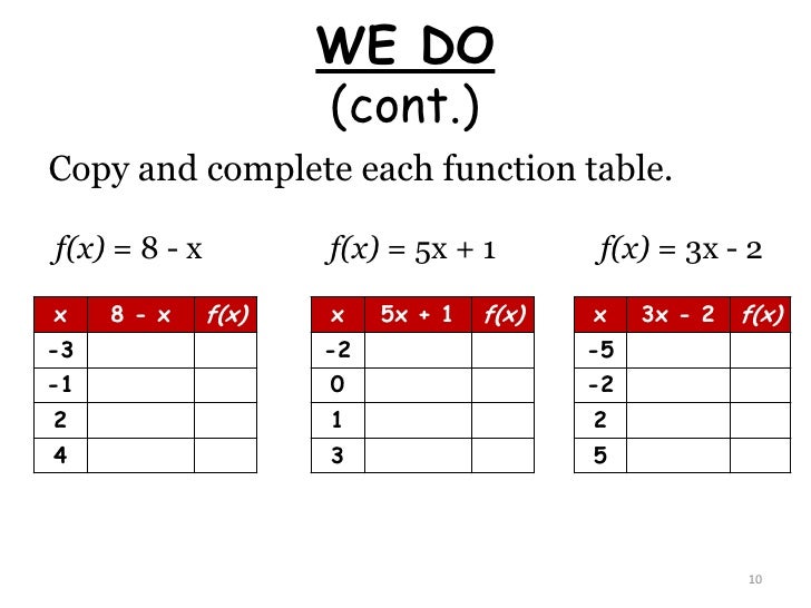 Function Tables