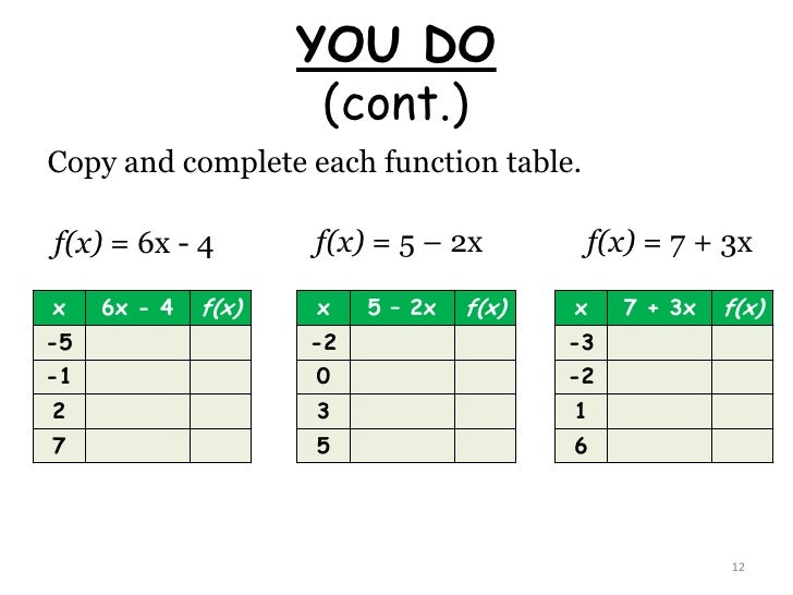Function Tables Function Tables