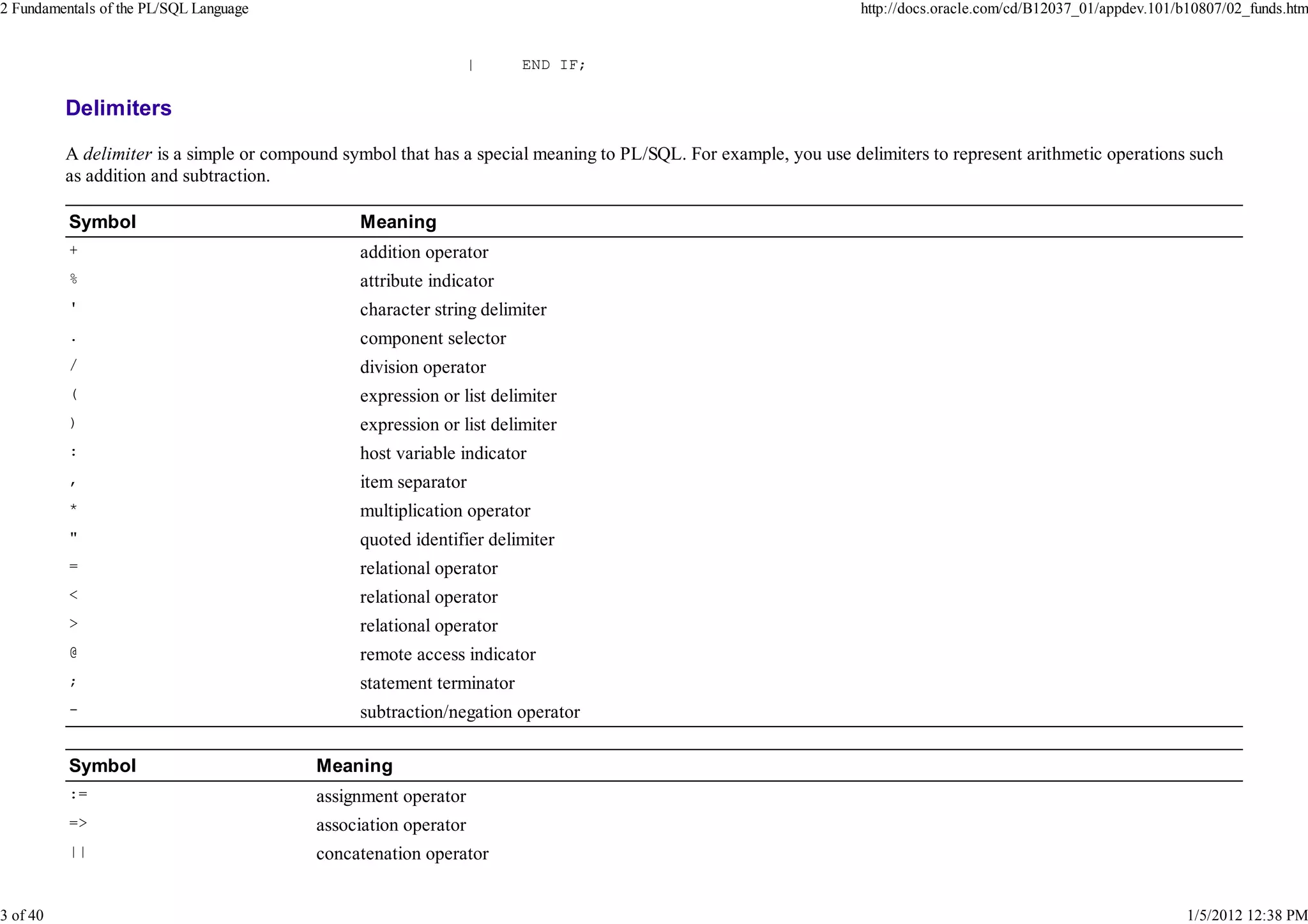 2 Fundamentals of the PL_SQL Language.pdf