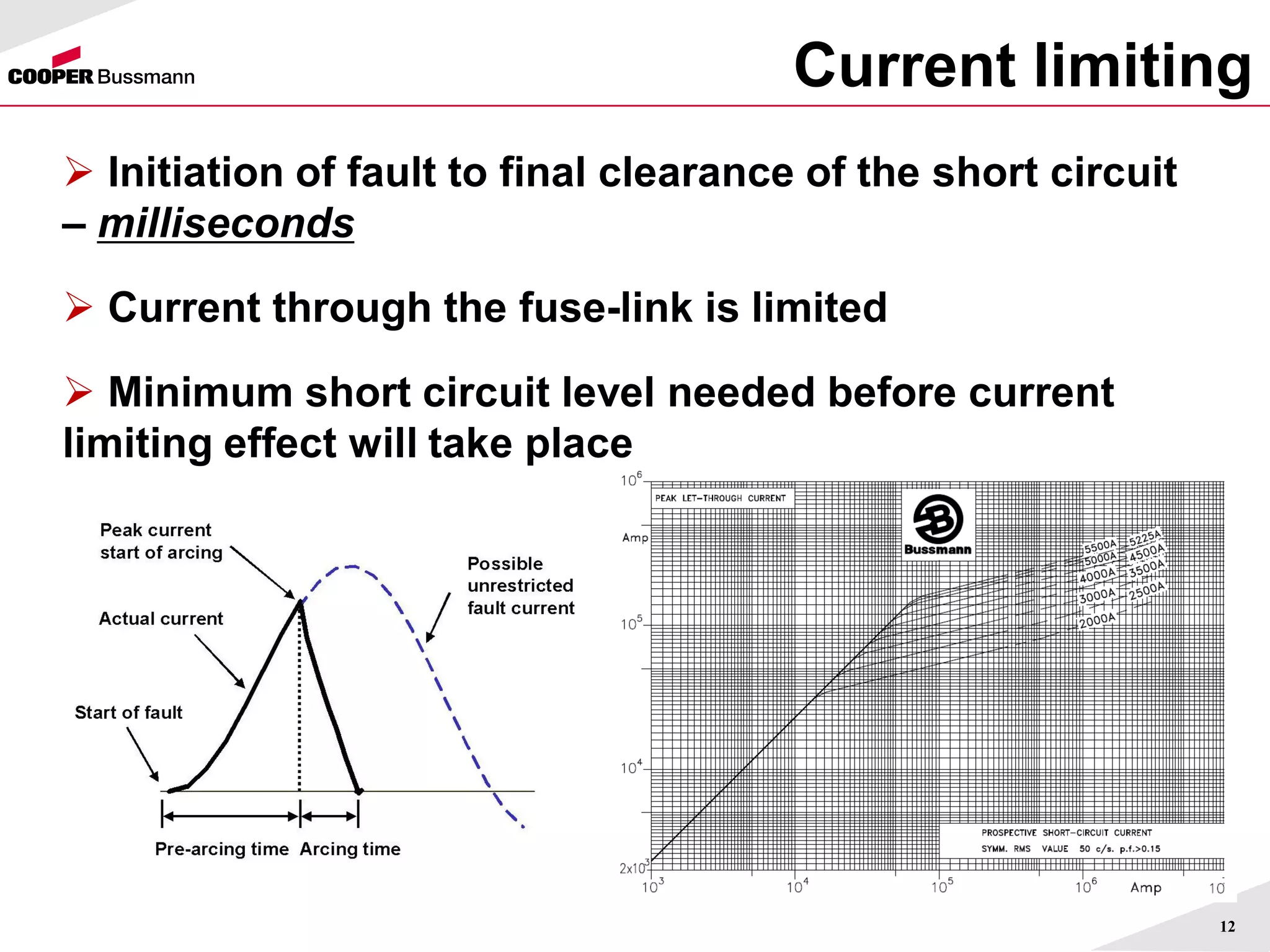 2_Fuse_Characteristics.pdf