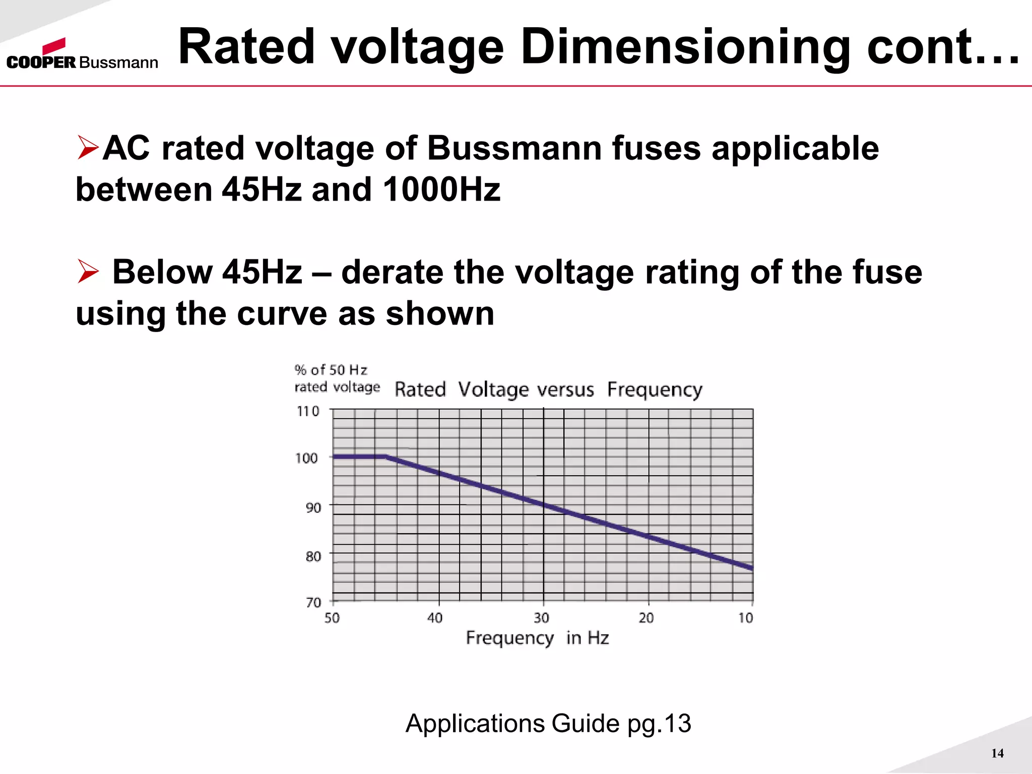 2_Fuse_Characteristics.pdf