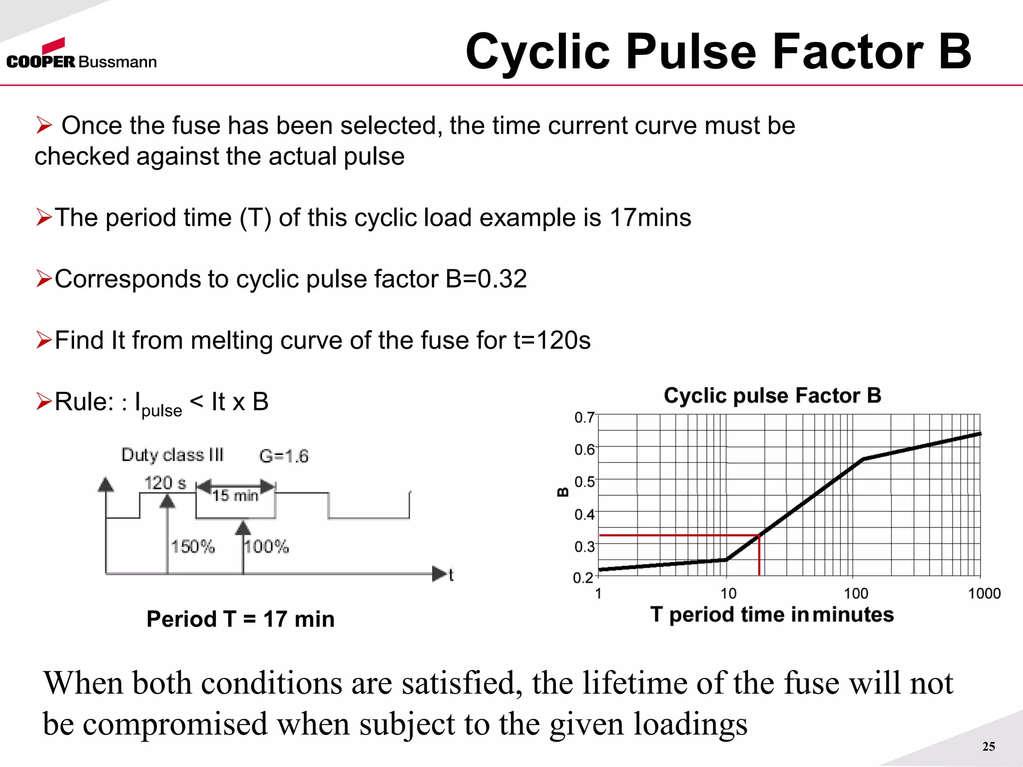 2_Fuse_Characteristics.pdf