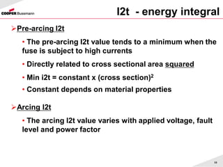 2_Fuse_Characteristics.pdf