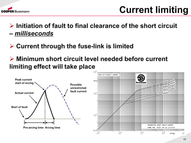 2_Fuse_Characteristics.pdf