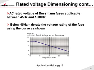 2_Fuse_Characteristics.pdf