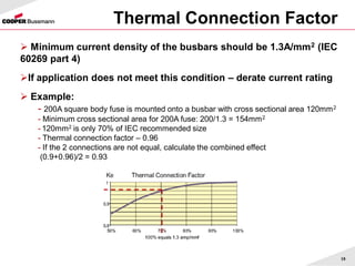 2_Fuse_Characteristics.pdf