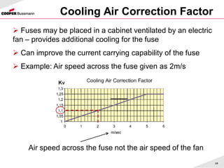 2_Fuse_Characteristics.pdf