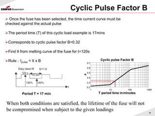 2_Fuse_Characteristics.pdf