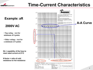 2_Fuse_Characteristics.pdf