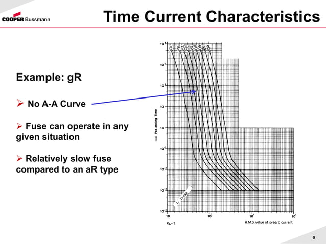 2_Fuse_Characteristics.pdf