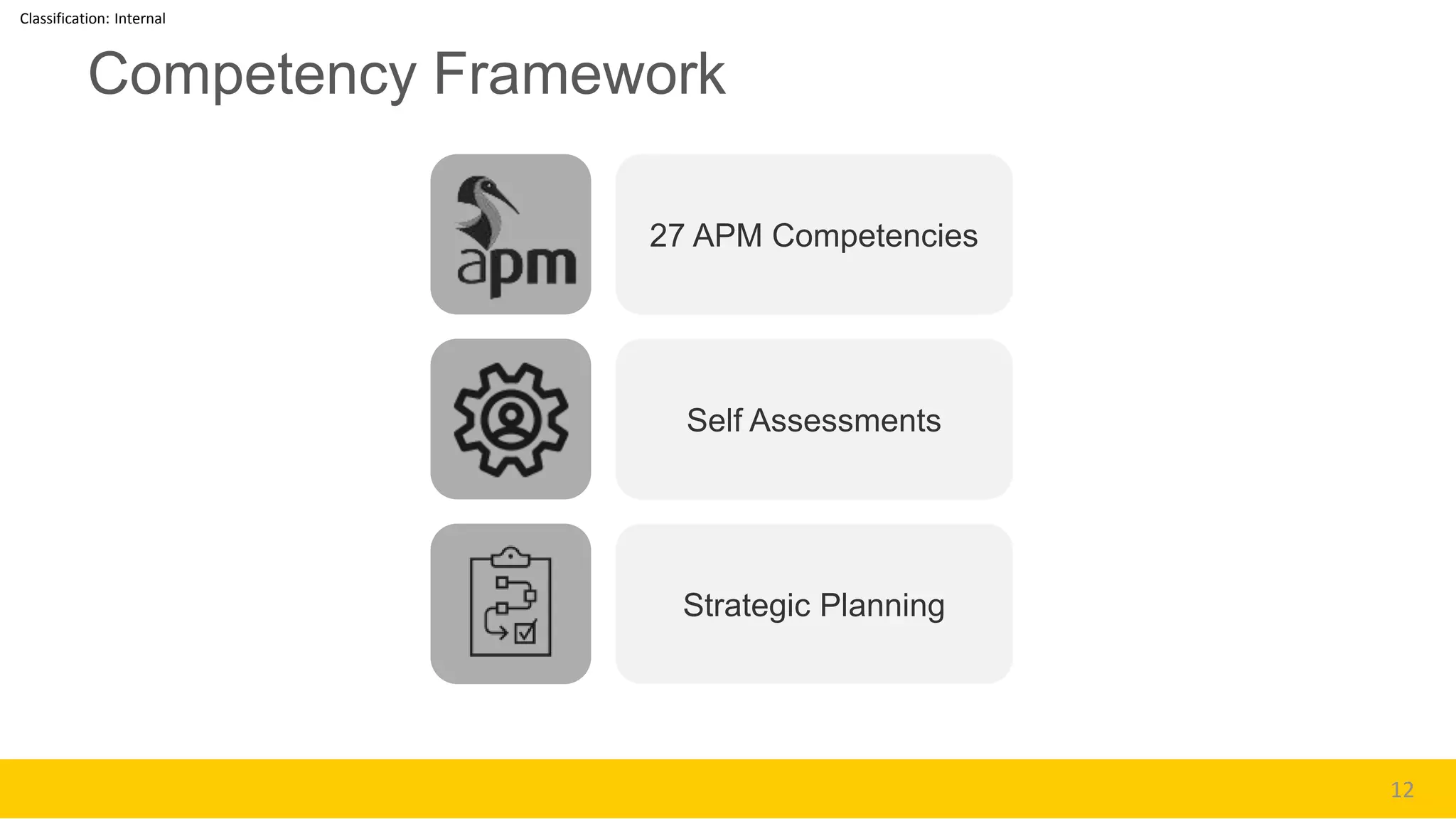 NFU Mutual - Our PMO Journey | FuturePMO 2021 | PPTX