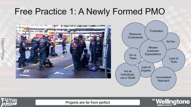 Start Your Engines PMO Formation - Ontic | FuturePMO 2021 | PPT
