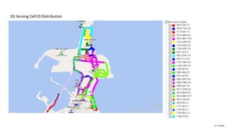2G- Analysis Report.pptx