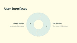 2G-Architecture-GSM-Services lecture 3.pptx