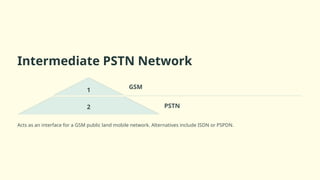 2G-Architecture-GSM-Services lecture 3.pptx