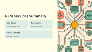 2G-Architecture-GSM-Services lecture 3.pptx