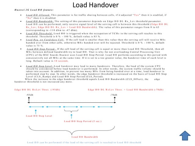2g-connected-mode-handover-control-macro-layer.pptx