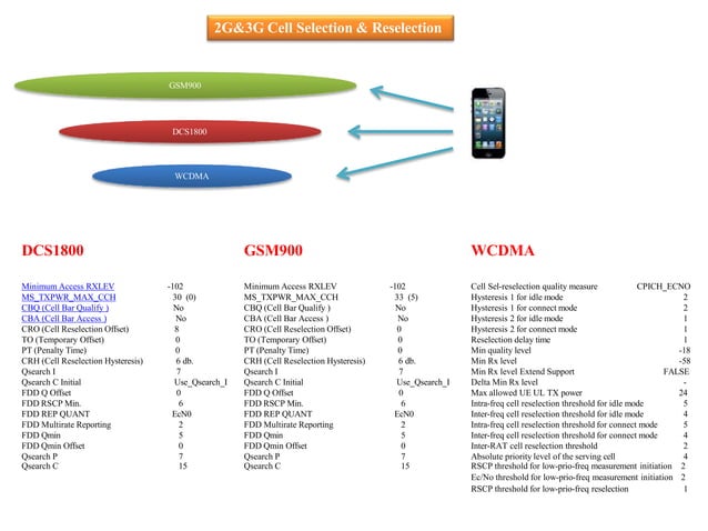 2g-connected-mode-handover-control-macro-layer.pptx
