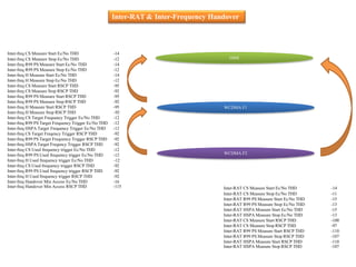 2g-connected-mode-handover-control-macro-layer.pptx