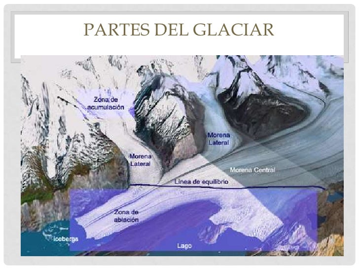 Formación y geoformas vinculadas con glaciares