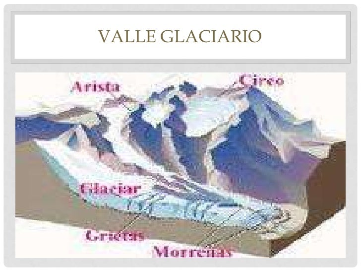 Formación de glaciares y geoformas vinculadas
