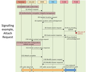 2 g 3g_4g - brief | PPT