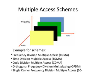 2 g 3g_4g - brief | PPT