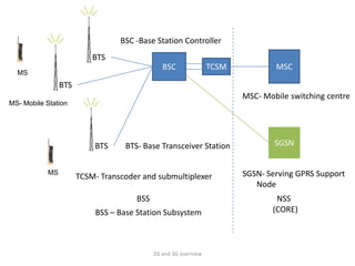 2G & 3G Overview | PPTX