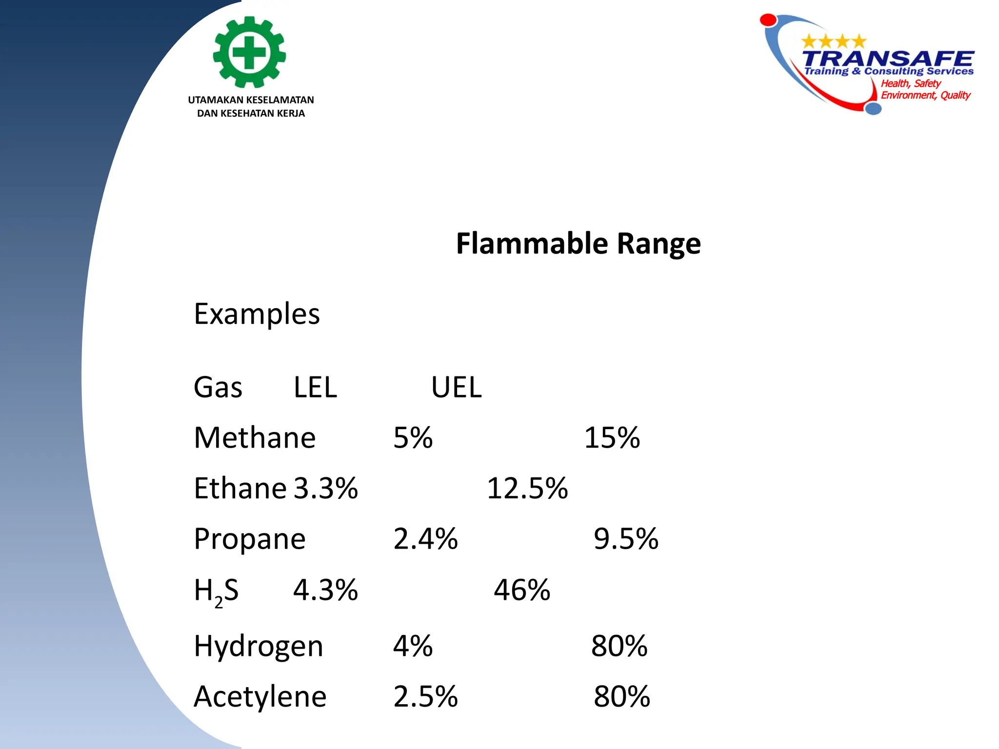 2 Gas Detection rev-1 - Transafe114.pptx