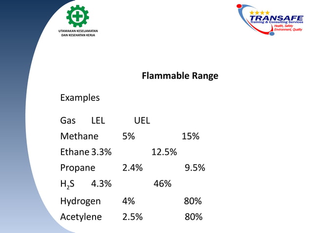 2 Gas Detection rev-1 - Transafe114.pptx