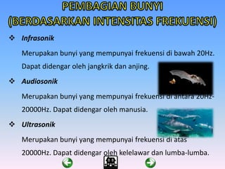 Getaran, Gelombang, dan Bunyi | PPSX