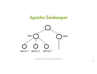 Realtime Risk Management Using Kafka, Python, and Spark Streaming by ...