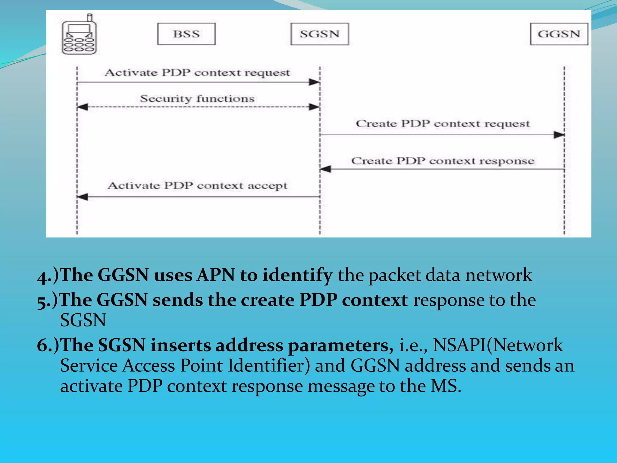 2 g data call flow | PPTX