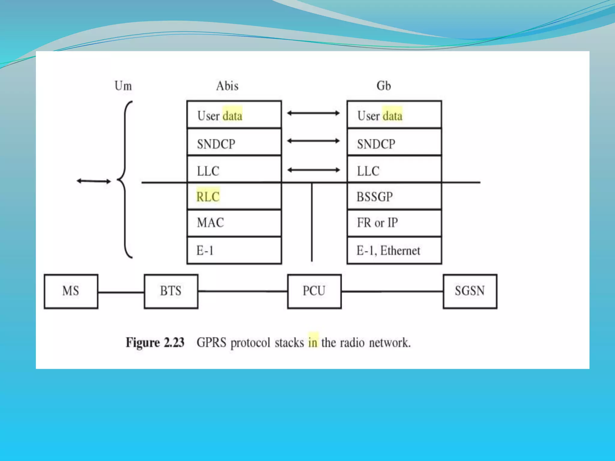 2 g data call flow | PPTX