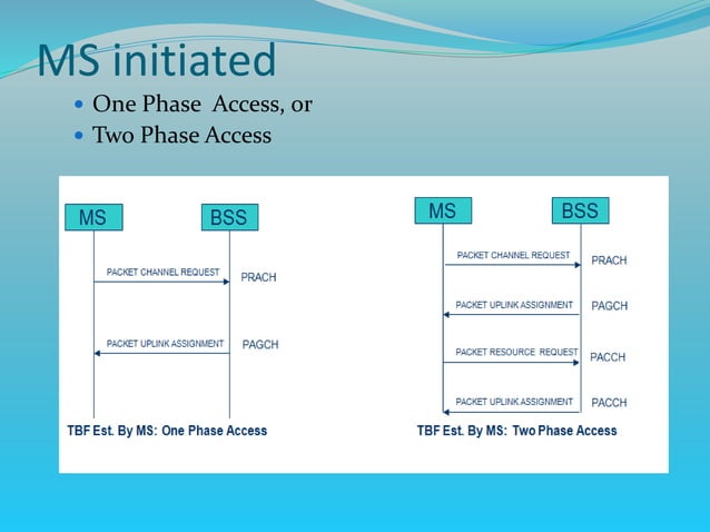 2 g data call flow | PPTX | Computer Networking | Computing