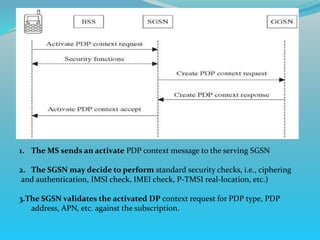 2 g data call flow | PPTX